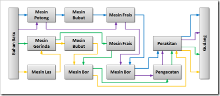 2010 | Shopfloor Improvement Specialist